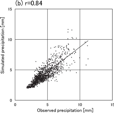 Figure 1 From Current Status Of Convection Permitting Regional Climate Models Semantic Scholar