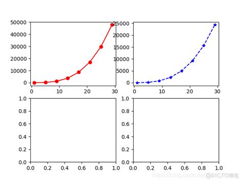 Python绘制线性图练习 Python线形图hackernew的技术博客51cto博客