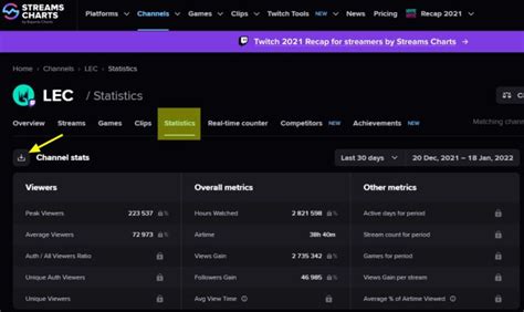 how to extract twitch stats [explained] hobbiestly