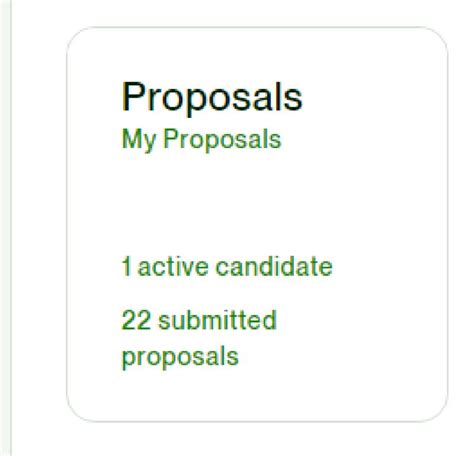 Upwork Upwork Upworkfreelancer Malik Abdullah