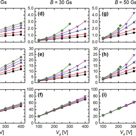 space and time averaged ion density n ion top row ion flux Γion