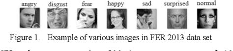 Figure 1 From Facial Expression Recognition Integrating Multiple Cnn