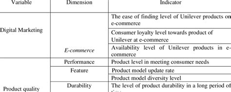 Operational Variable Definition Download Scientific Diagram