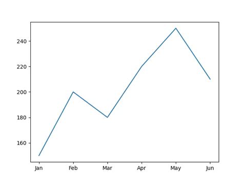 掌握matplotlib：数据可视化的综合指南 小猪ai