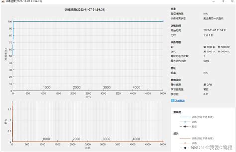一维cnn二维cnn以及三维cnn的训练模型matlab仿真一维卷积神经网络 Matlab Csdn博客