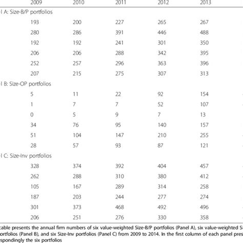 Global Liquidity Index Download Scientific Diagram