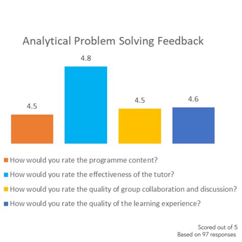 Analytical Problem Solving Dashboard Openside Analytical Problem Solving