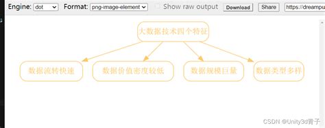 graphviz online 绘制透明流程图 csdn博客