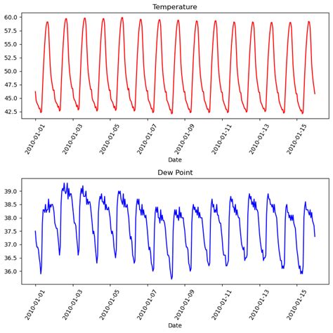 Comprehensive Guide To Data Visualization With Python Trenton Mckinney