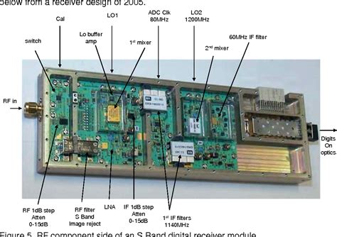 figure 1 from advances in affordable digital array radar semantic scholar