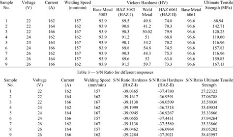 input control parameter taken and response download scientific diagram