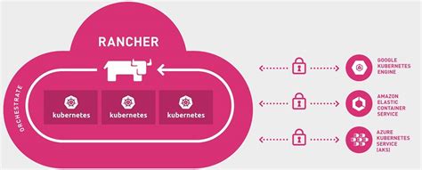 rancher streamline your kubernetes management effectively