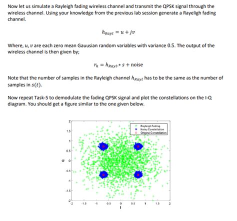 Now Let Us Simulate A Rayleigh Fading Wireless