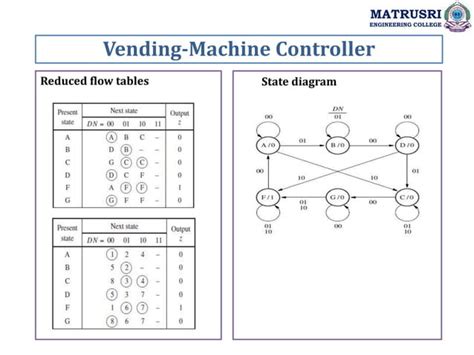 Design System Design Asm And Asynchronous Sequential Circuits Ppt Technology And Computing