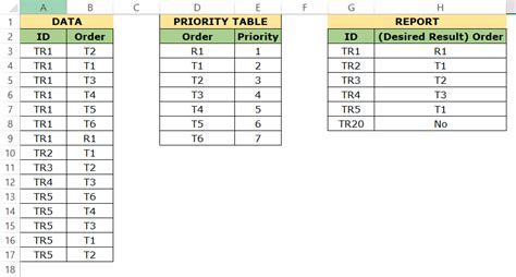 solved lookup ascending order microsoft fabric community
