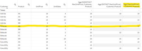 Solved Aggr Function Qlik Community 2430936