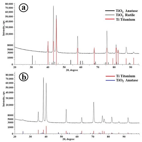 Creation Of A Composite Bioactive Coating With Antibacterial Effect
