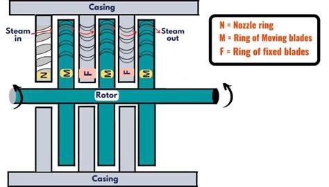 Steam Turbine Engine Schematic Diagram Circuit Diagram