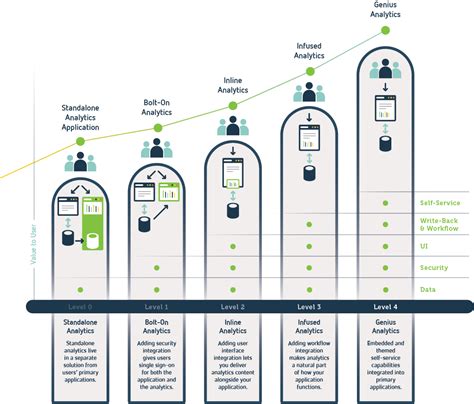 The Analytics Maturity Model Five Levels Of Capabilities Insightsoftware