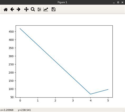Draw A Plot And Show Points On Python Stack Overflow