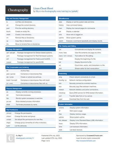 Linux Cheat Sheet By Sky11 2 Pages Programming Devops Linux Git R Cheatography