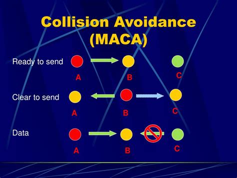 Ppt Mac Protocols Powerpoint Presentation Free Download Id1824447