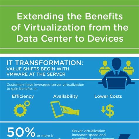virtualization journey pdf