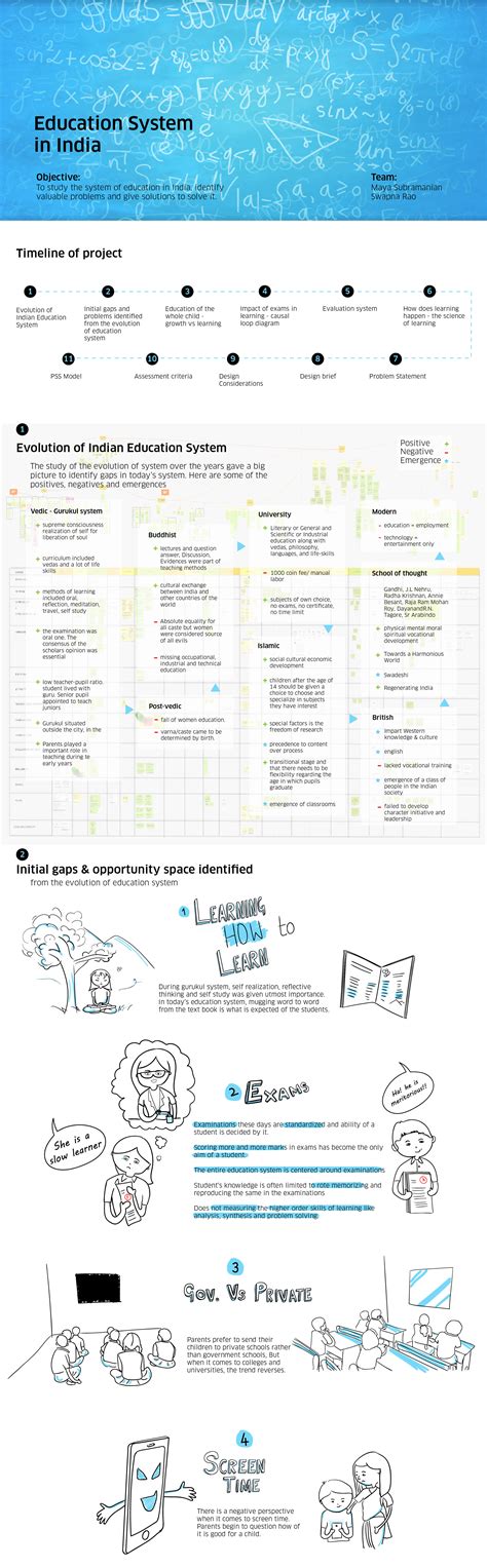 System Design Thinking On Behance