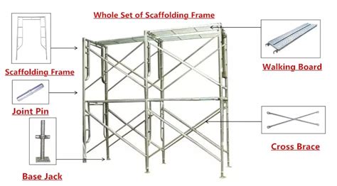 Digunakan Peralatan Konstruksi Rangka Baja Sistem Perancah Buy Galvanized Frame Steger Indoor