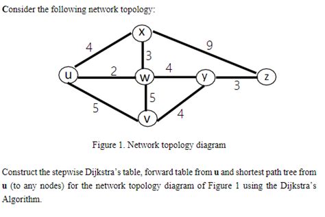 Solved Consider The Following Network Topology X Chegg