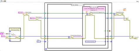 State Machine The Labview Journey