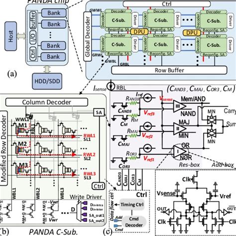 Graph Construction With Sparse Matrix With Partitioning Allocation And Download Scientific