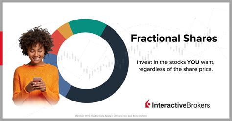 Interactive Brokers On Linkedin Fractionalshares Ibkr Portfolio