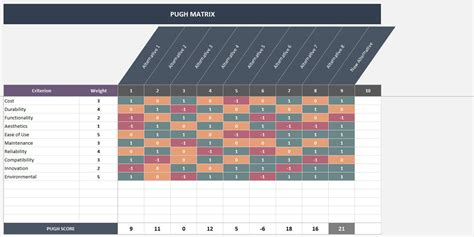 Pugh Matrix Excel Template Decision Analysis Tool Etsy