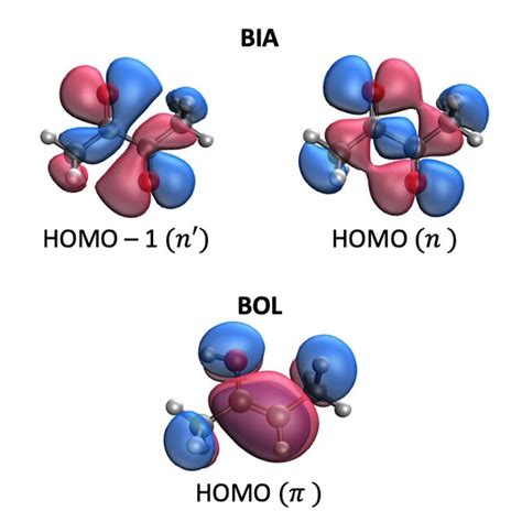 Canonical Kohn Sham Molecular Orbitals π N And π Of Formaldehyde