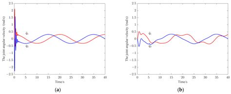 Applied Sciences Free Full Text State Observer Based Robust Backstepping Fault Tolerant