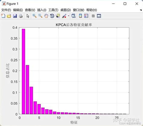 【光伏功率预测】基于emd Pca Lstm的光伏功率预测模型（matlab代码实现） 知乎