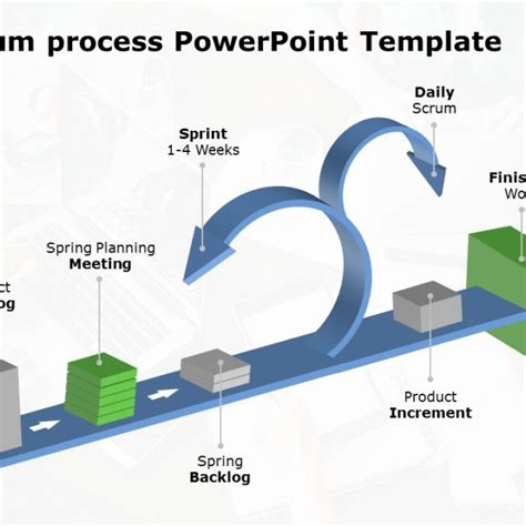 Free Agile Scrum Development PowerPoint Template