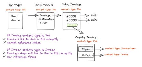 How To Refer To A Table In A Non Related Datatype Database Bubble