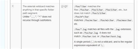 Solved Splunk Not Matching Files With Wildcard In Monitor Splunk Community