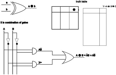 Logic Gates Circuits With Truth Table