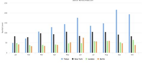 Как использовать Angular компоненты с Highcharts и другими сторонними библиотеками