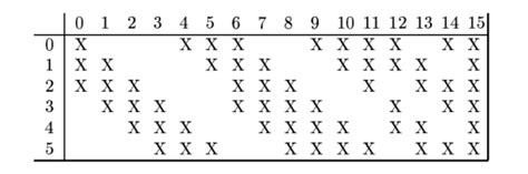 经典卷积神经网络（一）：lenet 5和alexnetlenet5 发表时间 Csdn博客