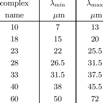 The Definition Of The Different Complexes Download Scientific Diagram