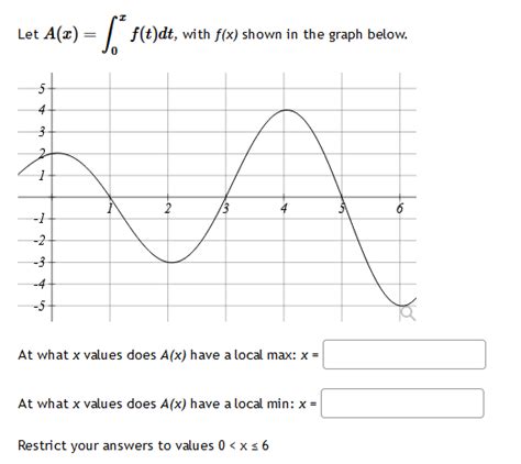 Solved Let A X Int 0 X F T Dt With F X Shown In The