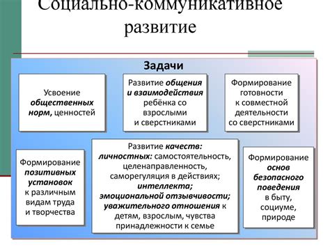 Особенности воспитания и развития детей раннего возраста в современных социокультурных условиях