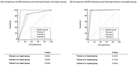 Diagnostics Free Full Text The Utility Of Narrow Band Imaging