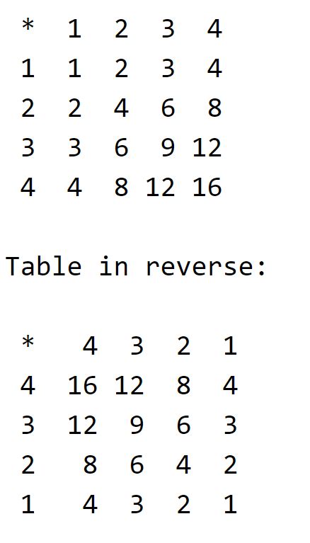 Solved C Programming 2D Arrays Using The Code You Chegg Com