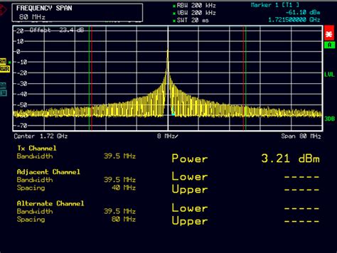 TSW14J57EVM When Send Signal In AFE74xx TX Mode 4 It Seems Works Wrong Lost Data When Loading