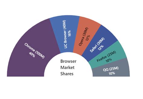 Whats New In Blazor 2022 Quantity 3 The Dev News